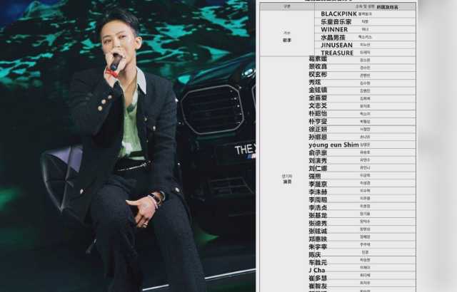 GD出走老東家?YG娛樂火速發聲 曝合約狀況「一句話」釋出誠意 - Kpopn