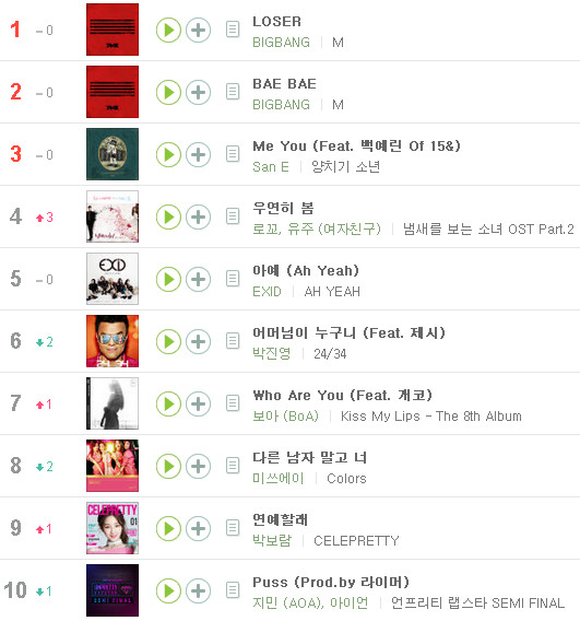 音樂十強 20150511-17 - Kpopn